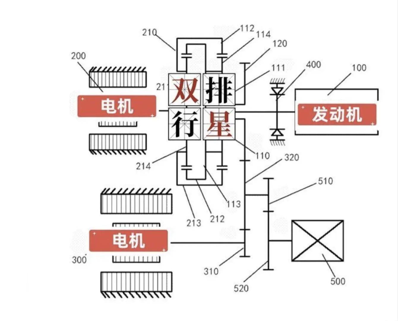 提前探讨：比亚迪方程豹的DMo动力结构和前后双叉臂底盘悬架_搜狐汽车_搜狐网