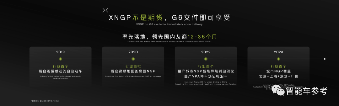 21万起！最强智能纯电SUV小鹏G6：充电10min续航300km，标配高速NGP和自主泊车_搜狐汽车_搜狐网