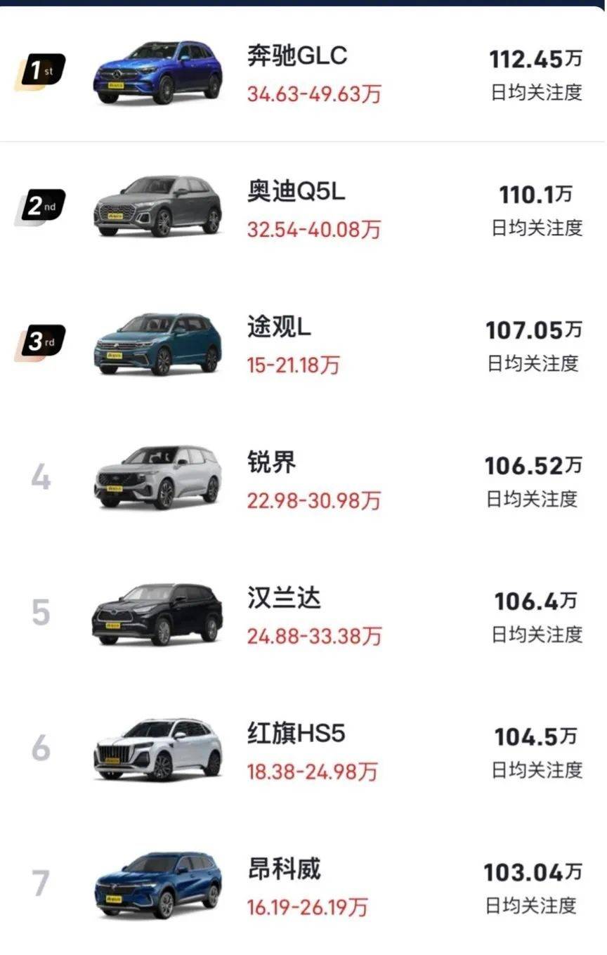 新红旗HS5 全系高功2.0T+8AT 上打奥迪Q5L 下打大众途观_搜狐汽车_搜狐网