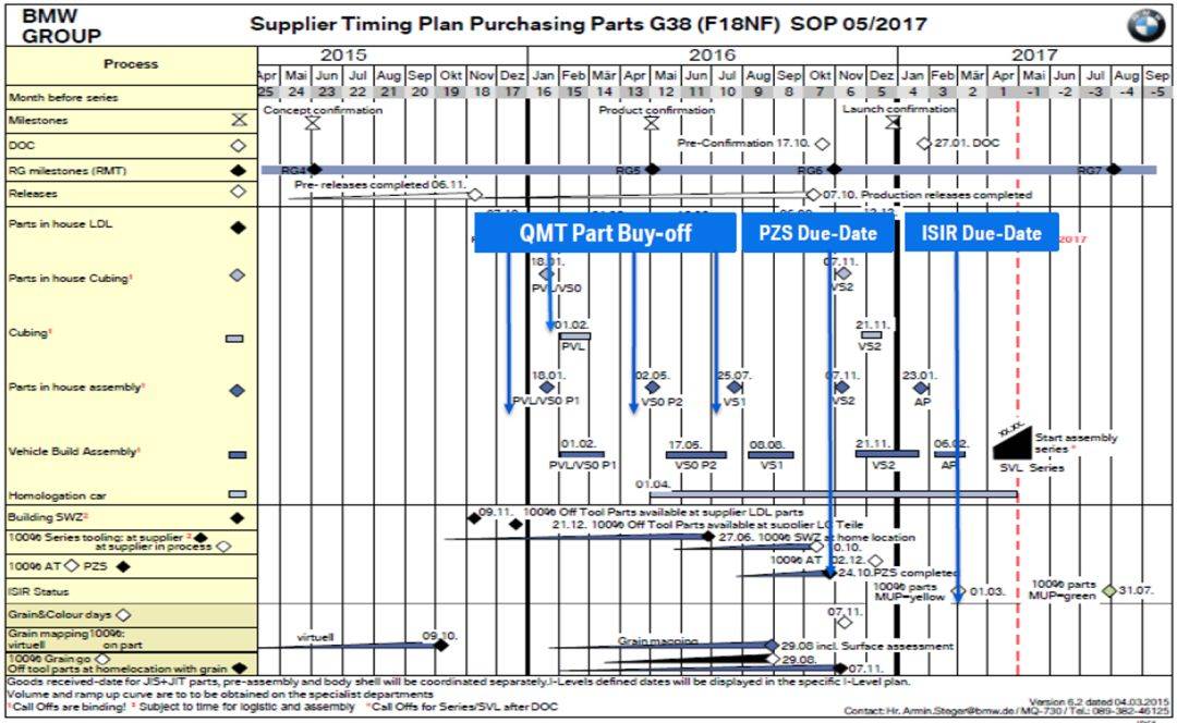 干货 | BMW质量管理术语与工程要求_搜狐汽车_搜狐网
