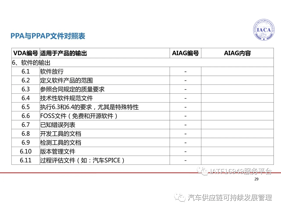 干货 | VDA2-2020 生产过程和产品批准PPA（德系PPAP）解析_搜狐汽车_搜狐网