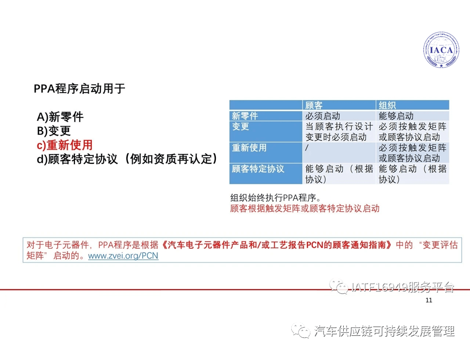 干货 | VDA2-2020 生产过程和产品批准PPA（德系PPAP）解析_搜狐汽车_搜狐网