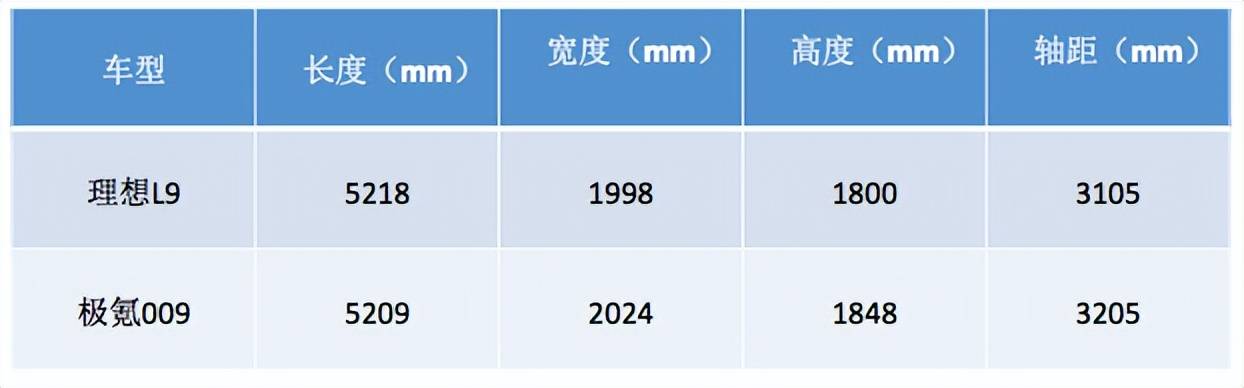 别为家人委屈自己！理想L9对比极氪009深度分析，告诉你正确答案_搜狐汽车_搜狐网