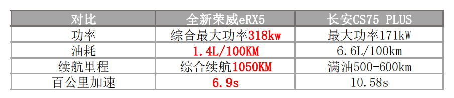 卷到了12.99万，四个问题解析全新荣威超混eRX5，值得买吗？_搜狐汽车_搜狐网