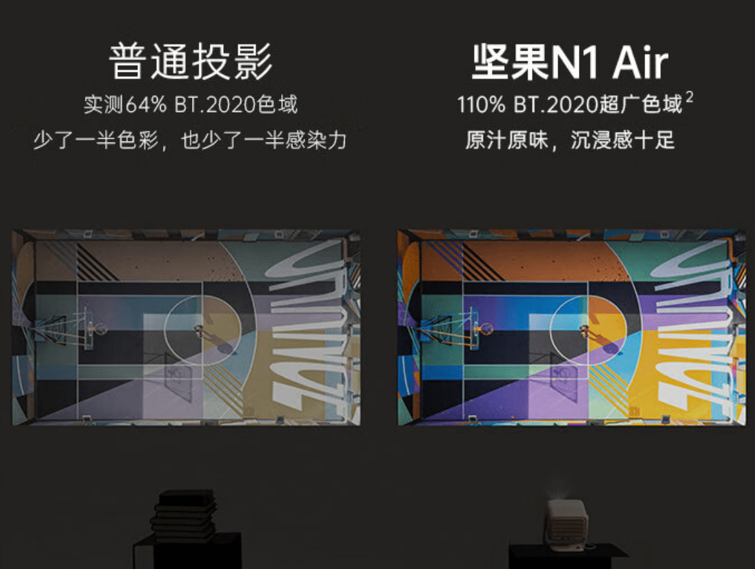 探底！低价三色激光投影普惠时代来临，坚果N1 Air引领浪潮_用户_品牌