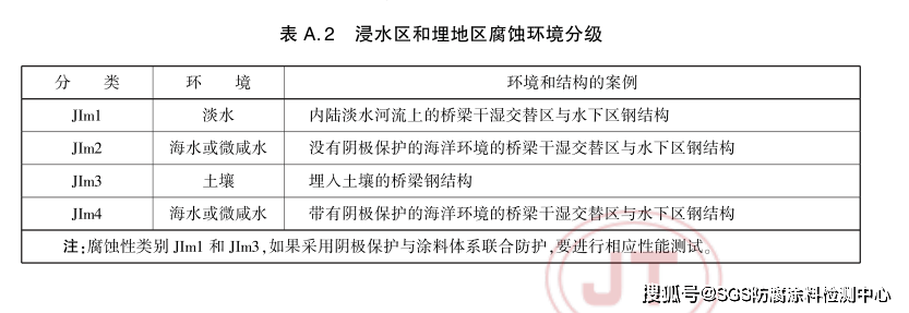 新版的JT/T 722-2023公路桥梁钢结构防腐涂装技术条件修订那些内容？_防护_涂层_体系