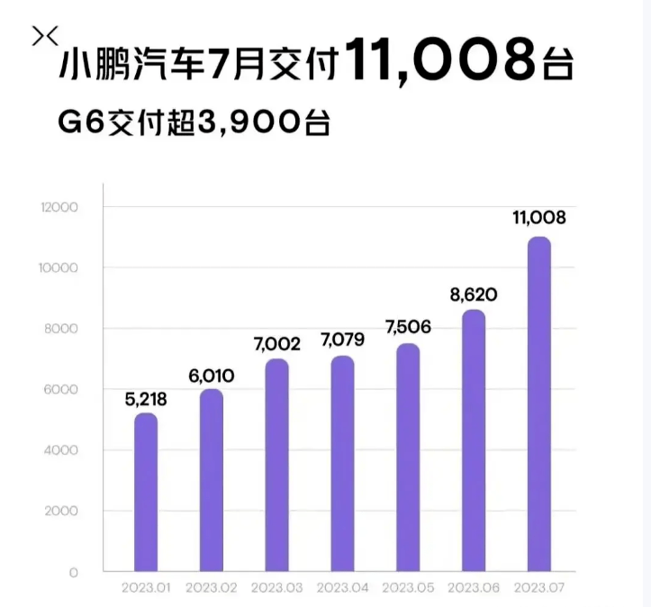 7月枭龙、银河L7、比亚迪宋、深蓝S7、G6销量盘点，谁表现最差？_搜狐汽车_搜狐网