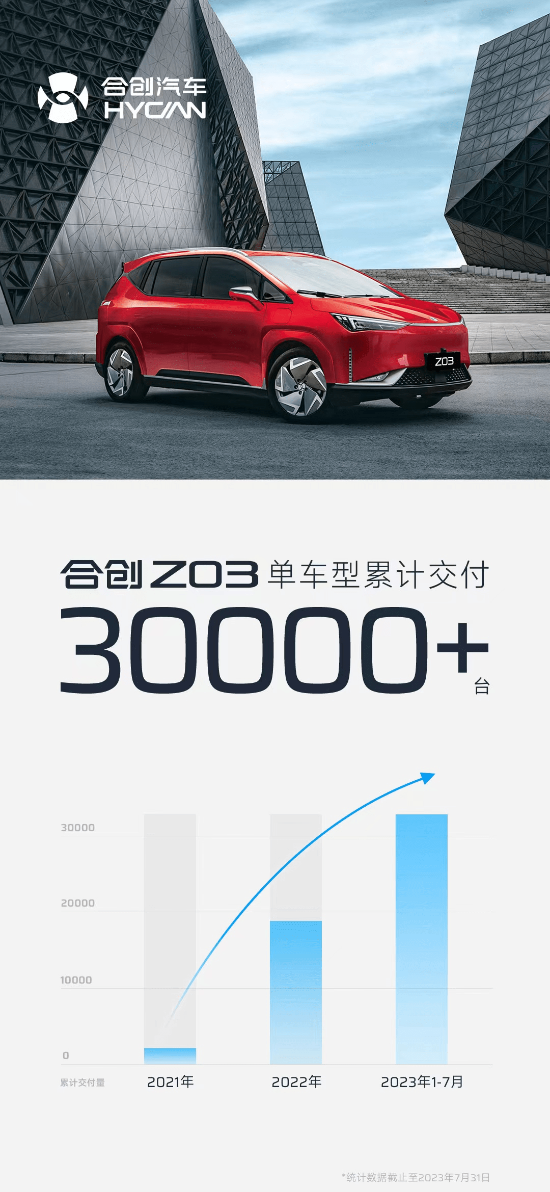 争做最懂15万级用户的SUV，合创Z03后发突围_搜狐汽车_搜狐网