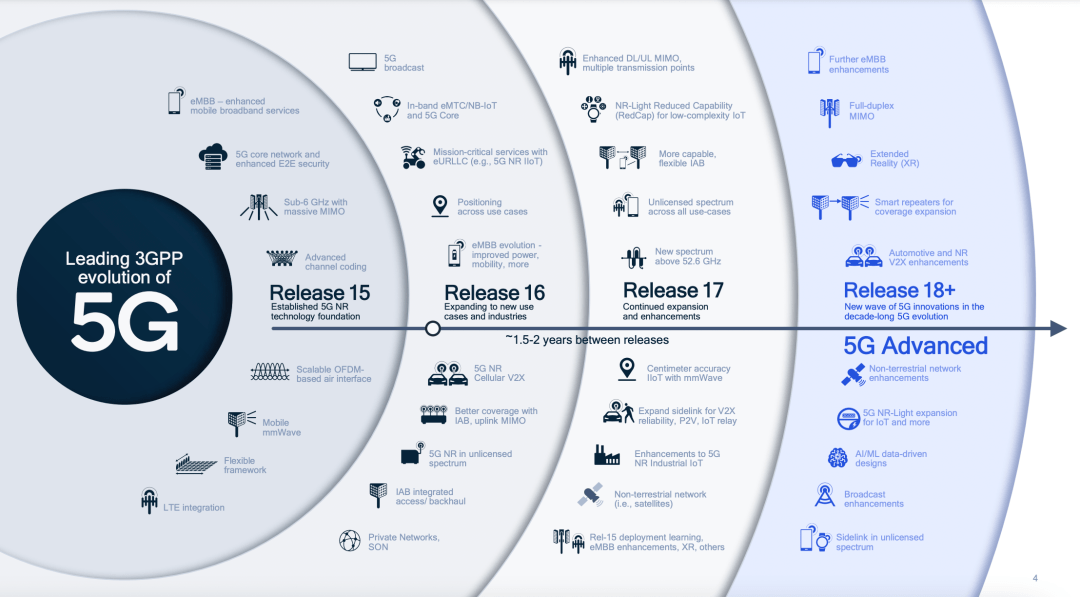 同比增长近4倍！5G智能座舱爆发_搜狐汽车_搜狐网
