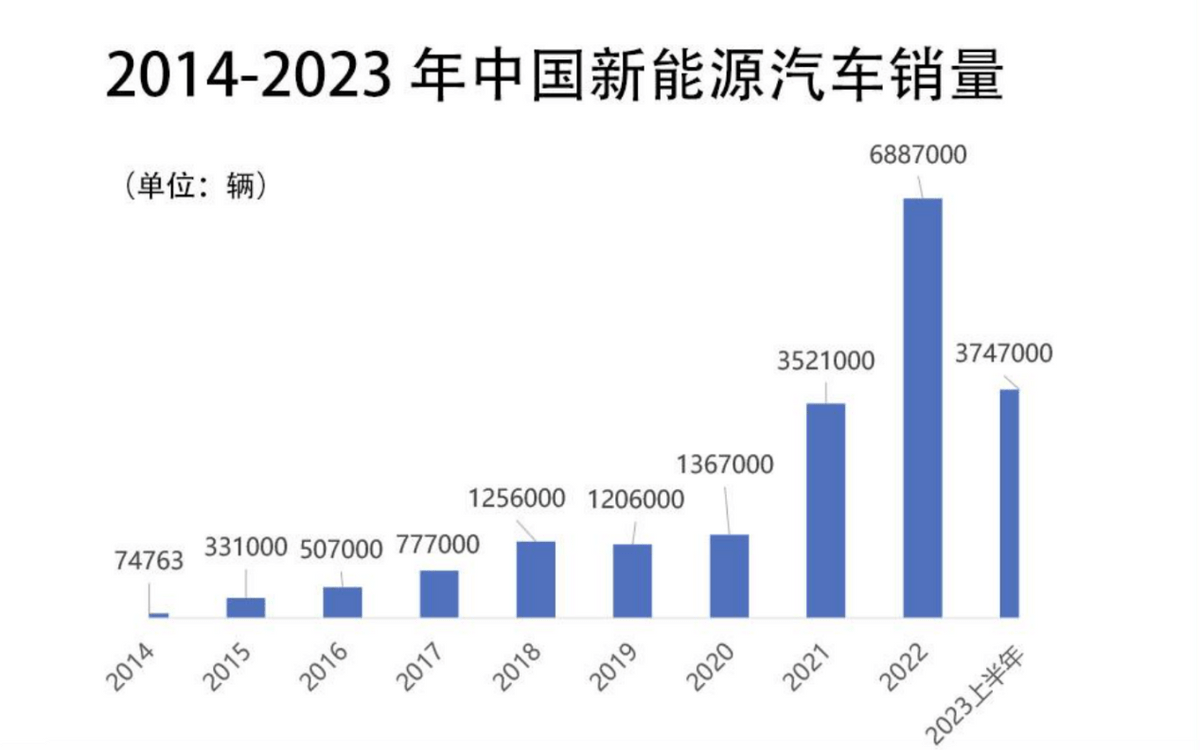 15-20万热门纯电推荐,零跑C01、比亚迪秦、深蓝SL03哪款更值入手？_搜狐汽车_搜狐网