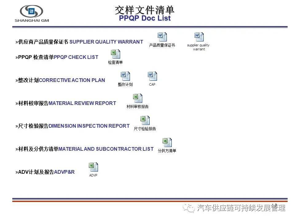 干货 | SGM-样件质量控制(PPQP)流程培训_搜狐汽车_搜狐网