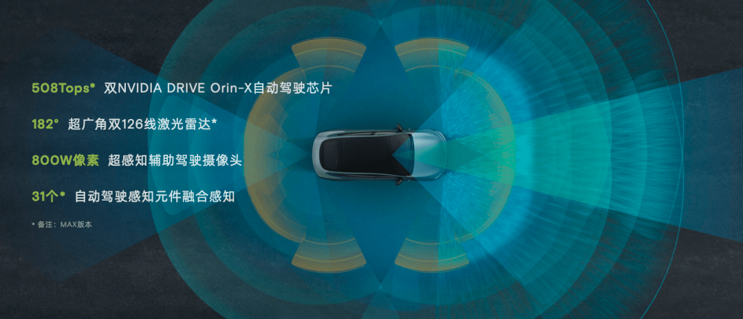 小鹏智驾「三级跳」_搜狐汽车_搜狐网