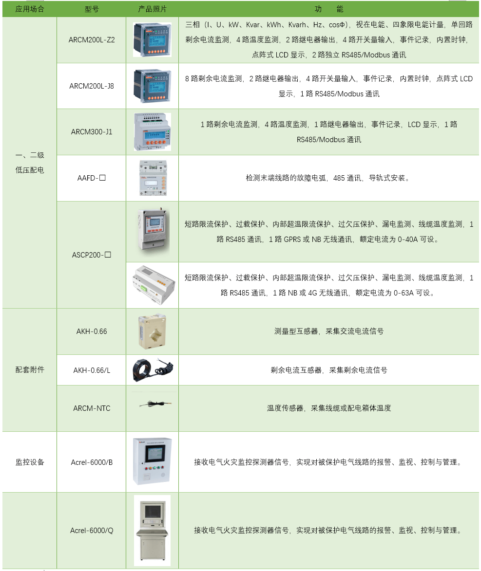 安科瑞AcrelEMS-EV汽车制造能效管理系统解决方案_搜狐汽车_搜狐网