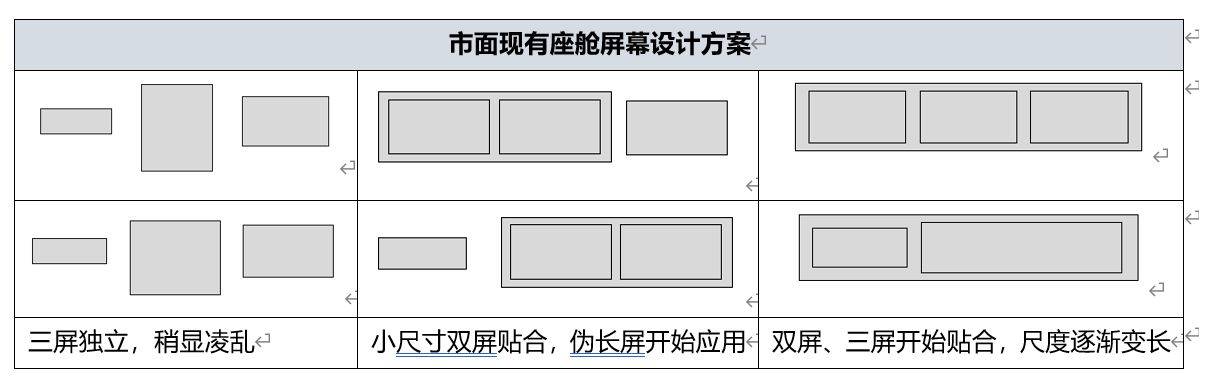 高通8295+45英寸8K“霸屏”，吉利银河E8敢这么秀技？_搜狐汽车_搜狐网
