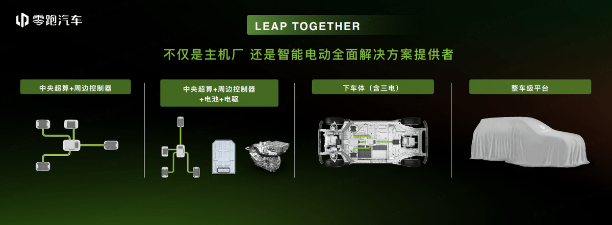 零跑汽车慕尼黑车展发布首款全球车型C10及LEAP3.0架构_搜狐汽车_搜狐网