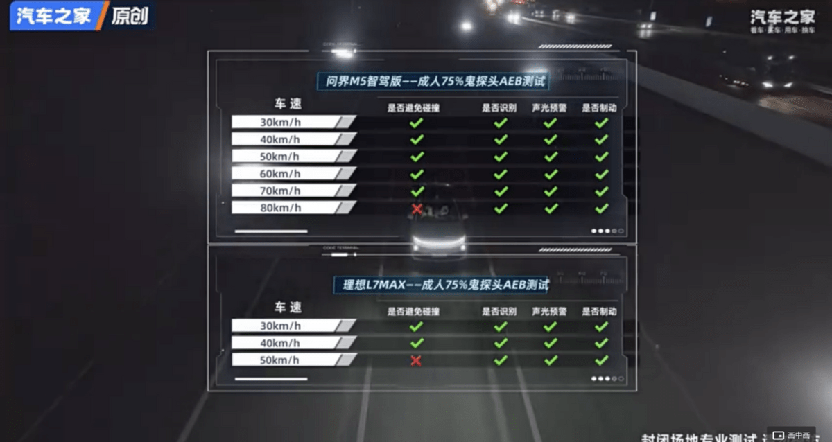 决战黑夜：问界M5智驾版与理想L7 Max的AEB主动安全大比拼_搜狐汽车_搜狐网