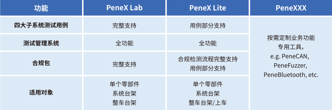 上海控安SmartRocket系列产品推介（六）：PeneX 汽车网络安全测试系统_搜狐汽车_搜狐网