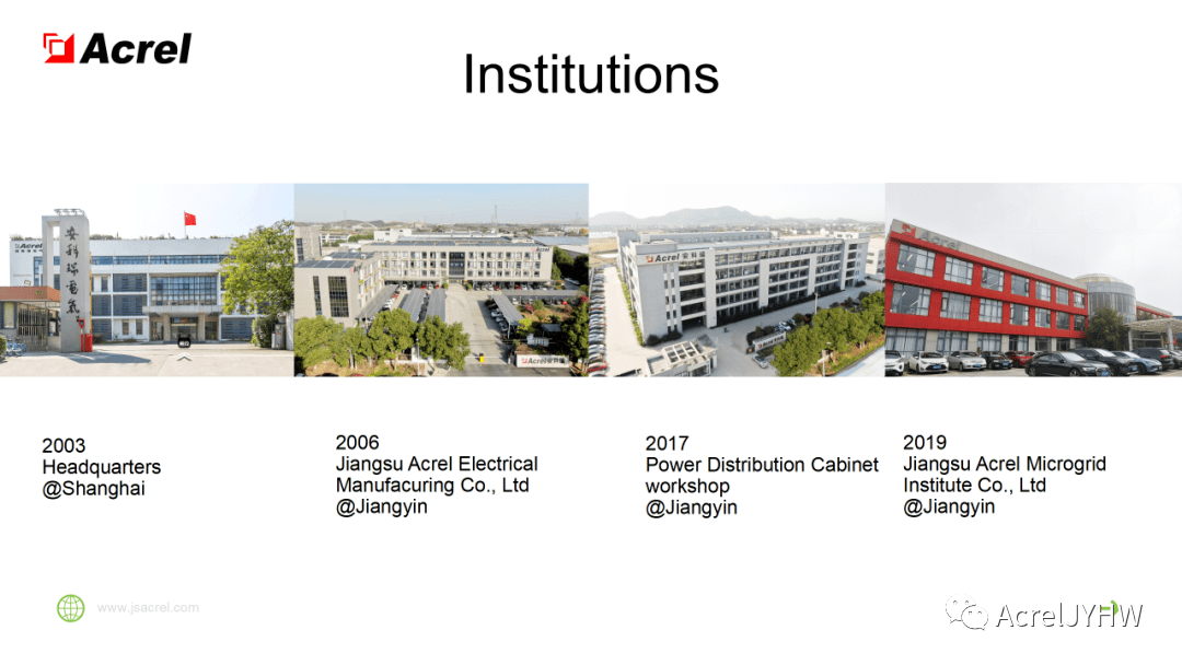 About Acrel Company Profile_搜狐汽车_搜狐网