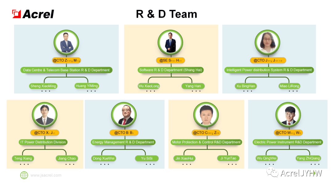 About Acrel Company Profile_搜狐汽车_搜狐网