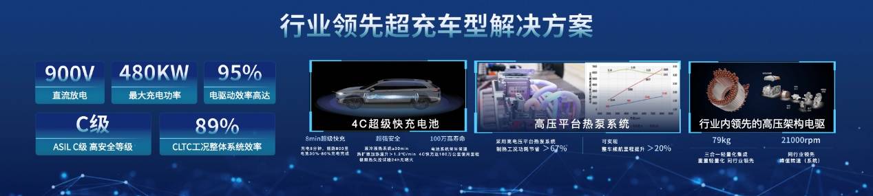 充电8分钟跑400km，创维汽车成全球首家量产“光储充运”车企_搜狐汽车_搜狐网