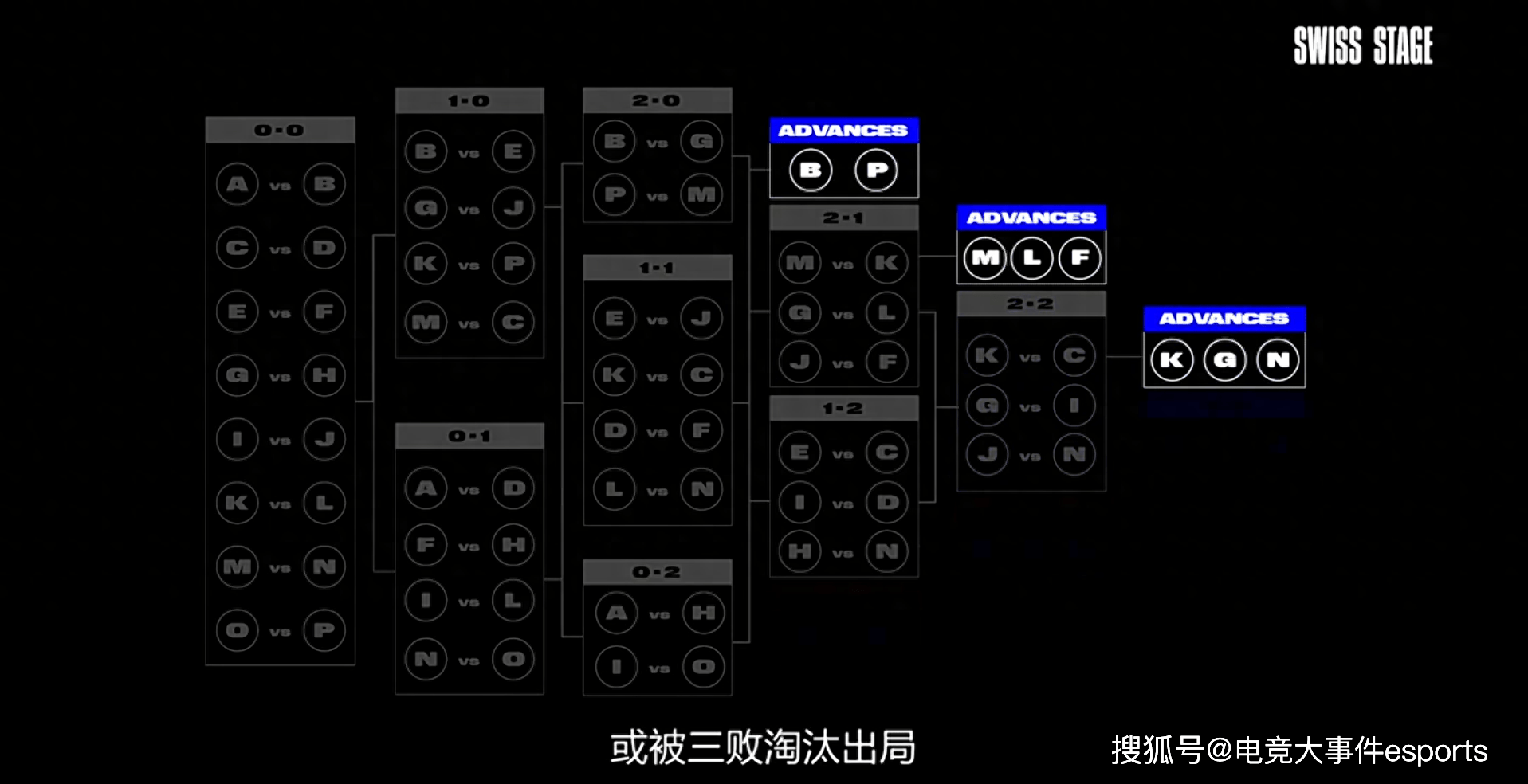 S13全球总决赛主题，赛事规则详解出炉：40天，3个阶段，1个冠军-搜狐大视野-搜狐新闻