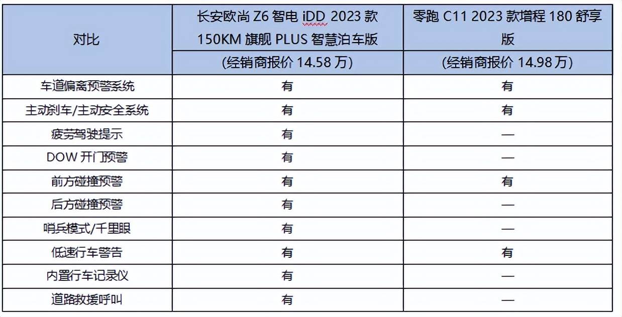 增程还是插电的好？来看长安欧尚Z6智电iDD PK 零跑C11_搜狐汽车_搜狐网