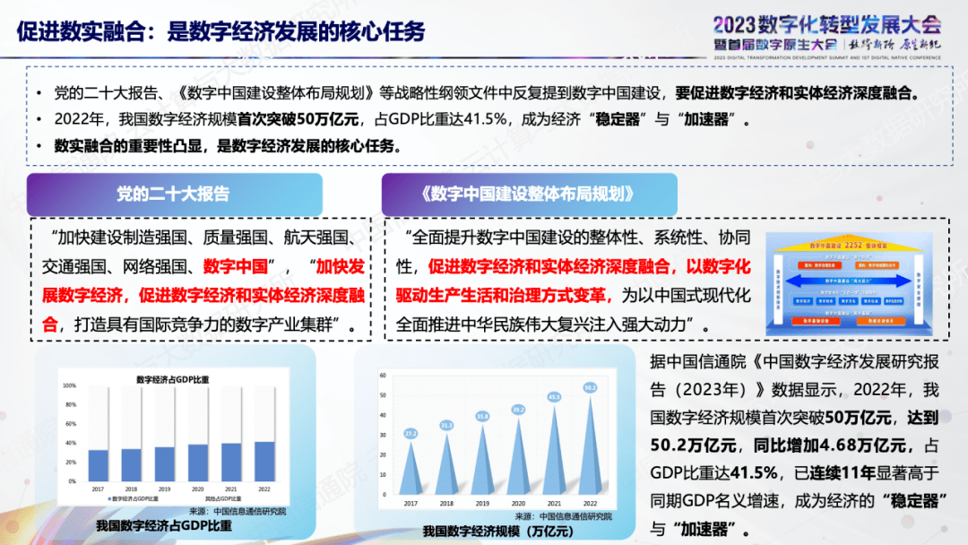 中国数字化转型数实融合IOMM综合指数（2023年）解读_手机搜狐网