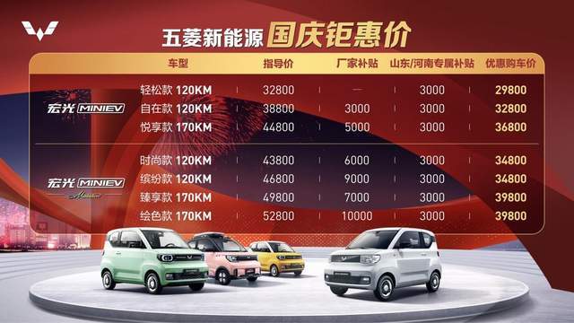 动态|山东河南专属限定！宏光MINIEV全系至高直降10000元_搜狐汽车_搜狐网