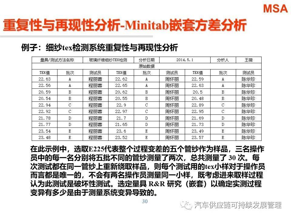 干货 | MSA测量系统分析MINITAB实例_搜狐汽车_搜狐网