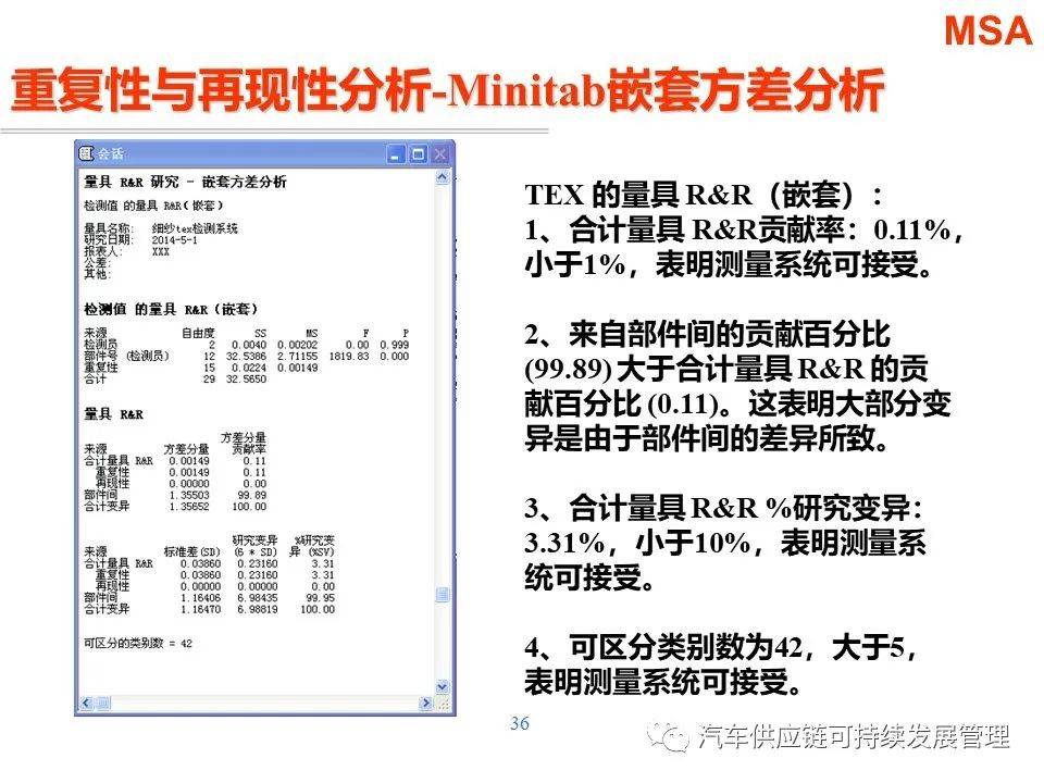 干货 | MSA测量系统分析MINITAB实例_搜狐汽车_搜狐网