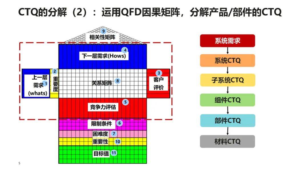 干货 | CTQ（关键质量特性）的识别与分析_搜狐汽车_搜狐网