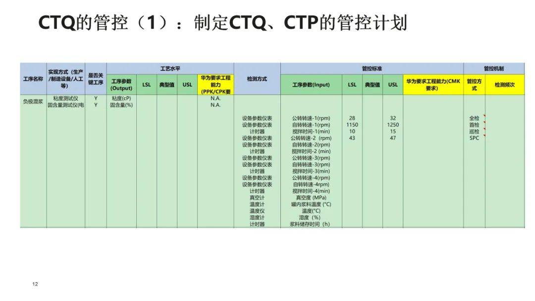 干货 | CTQ（关键质量特性）的识别与分析_搜狐汽车_搜狐网
