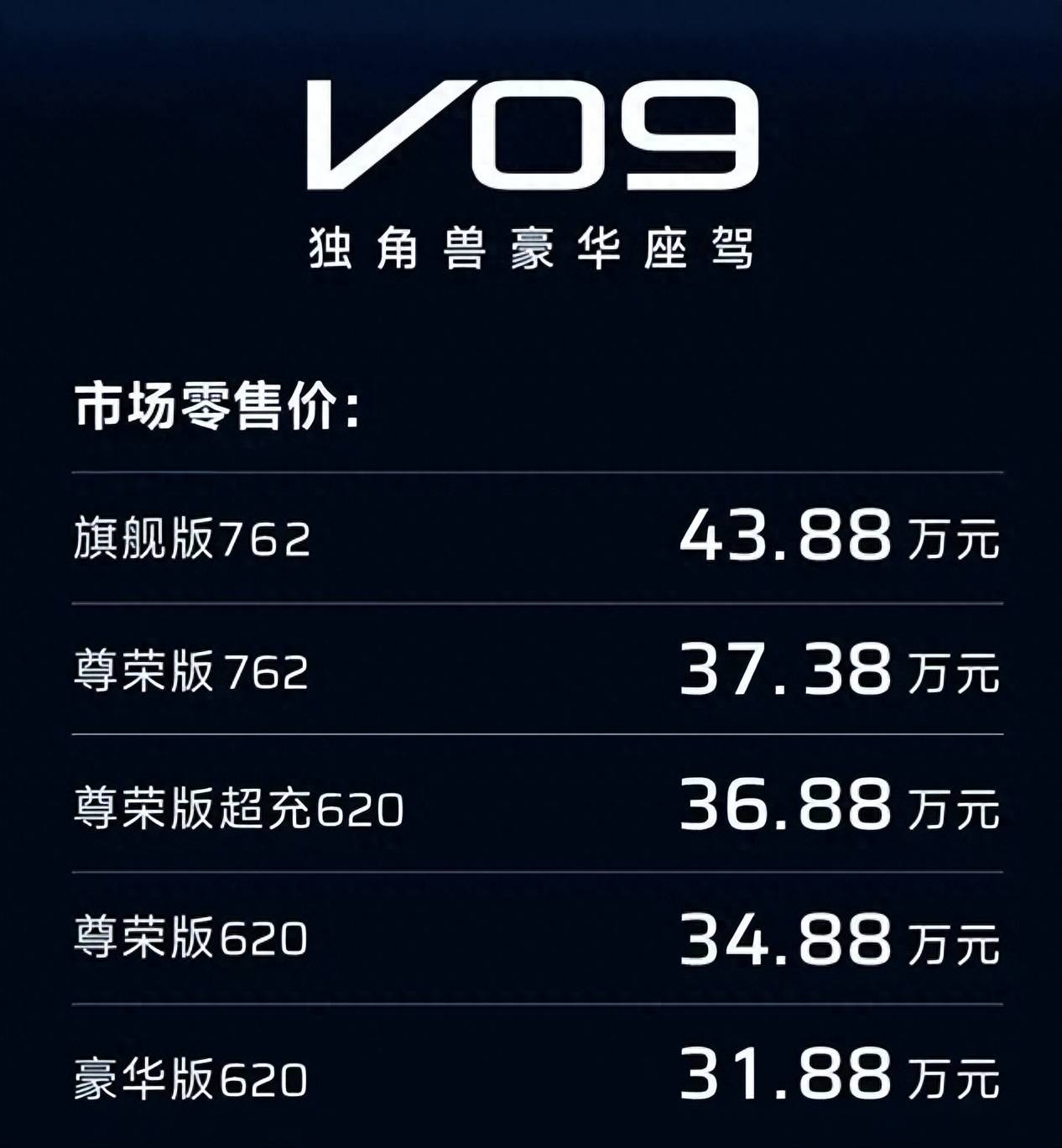 高端MPV疯狂内卷 比腾势D9还大 合创V09上市，31.88万起 要成爆款？_搜狐汽车_搜狐网