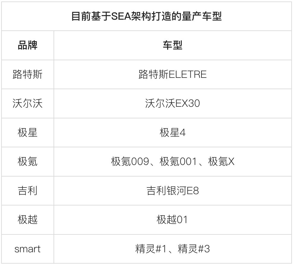 风阻低至0.199，没有对手！SEA架构首款轿车吉利银河E8_搜狐汽车_搜狐网