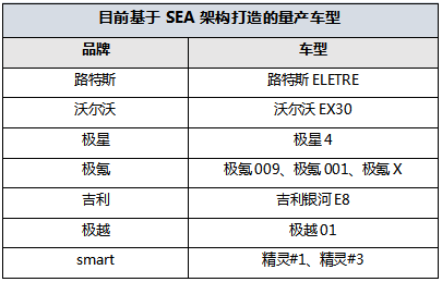 风阻低至0.199，没有对手！SEA架构首款轿车吉利银河E8_搜狐汽车_搜狐网