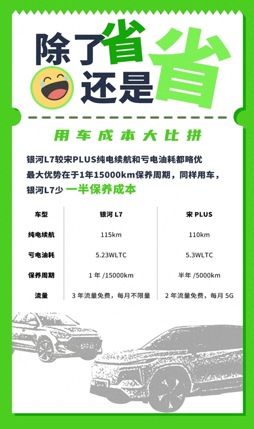 吉利汽车银河L7销量飙升，宋plus-dmi能否保持领先地位？_搜狐汽车_搜狐网