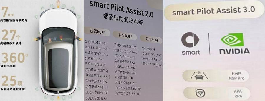 首发高阶智驾，点到点领航辅助，smart精灵1号铂金版上市_搜狐汽车_搜狐网