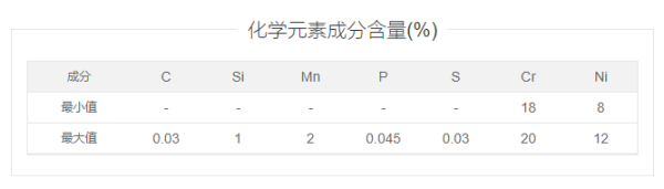 A182 F304L执行标准 - 脉脉