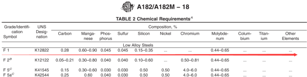 A182 Grade F1法兰用钢A182 Gr.F1对焊法兰用钢 - 脉脉