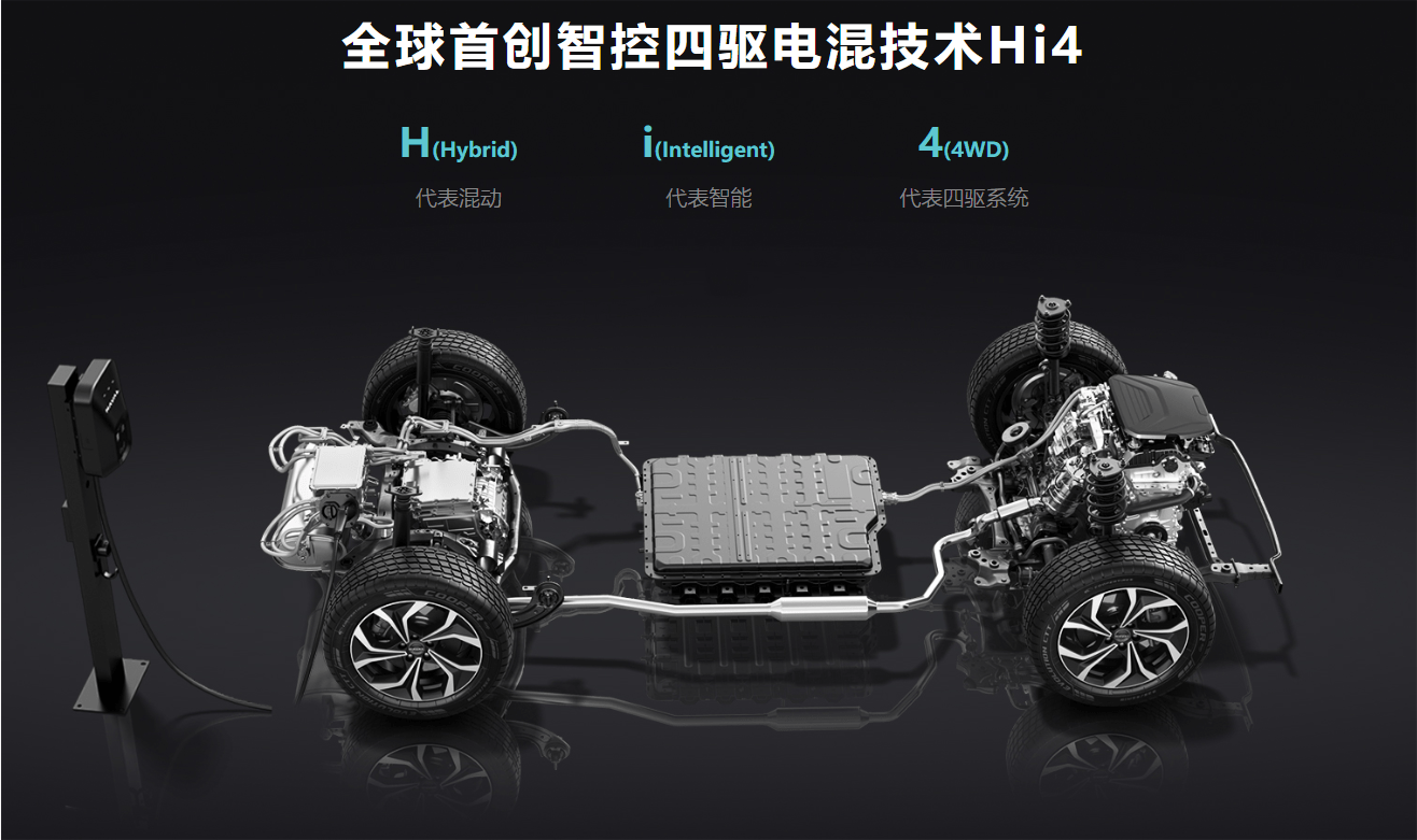 15万级唯一电四驱SUV：哈弗枭龙MAX Hi4架构技术详解_搜狐汽车_搜狐网