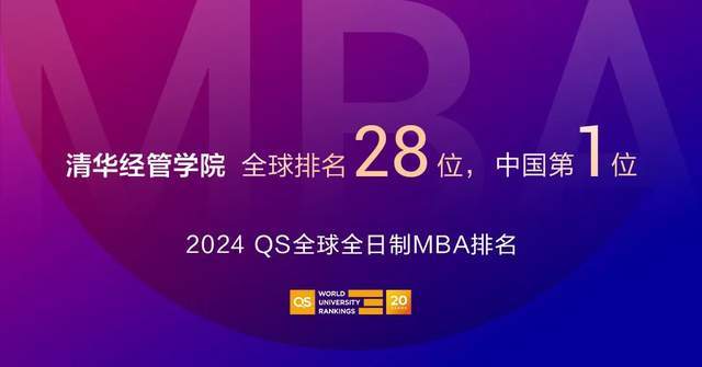 2024QS全球MBA排名发布｜清华经管学院全球第28，蝉联中国第一_搜狐网