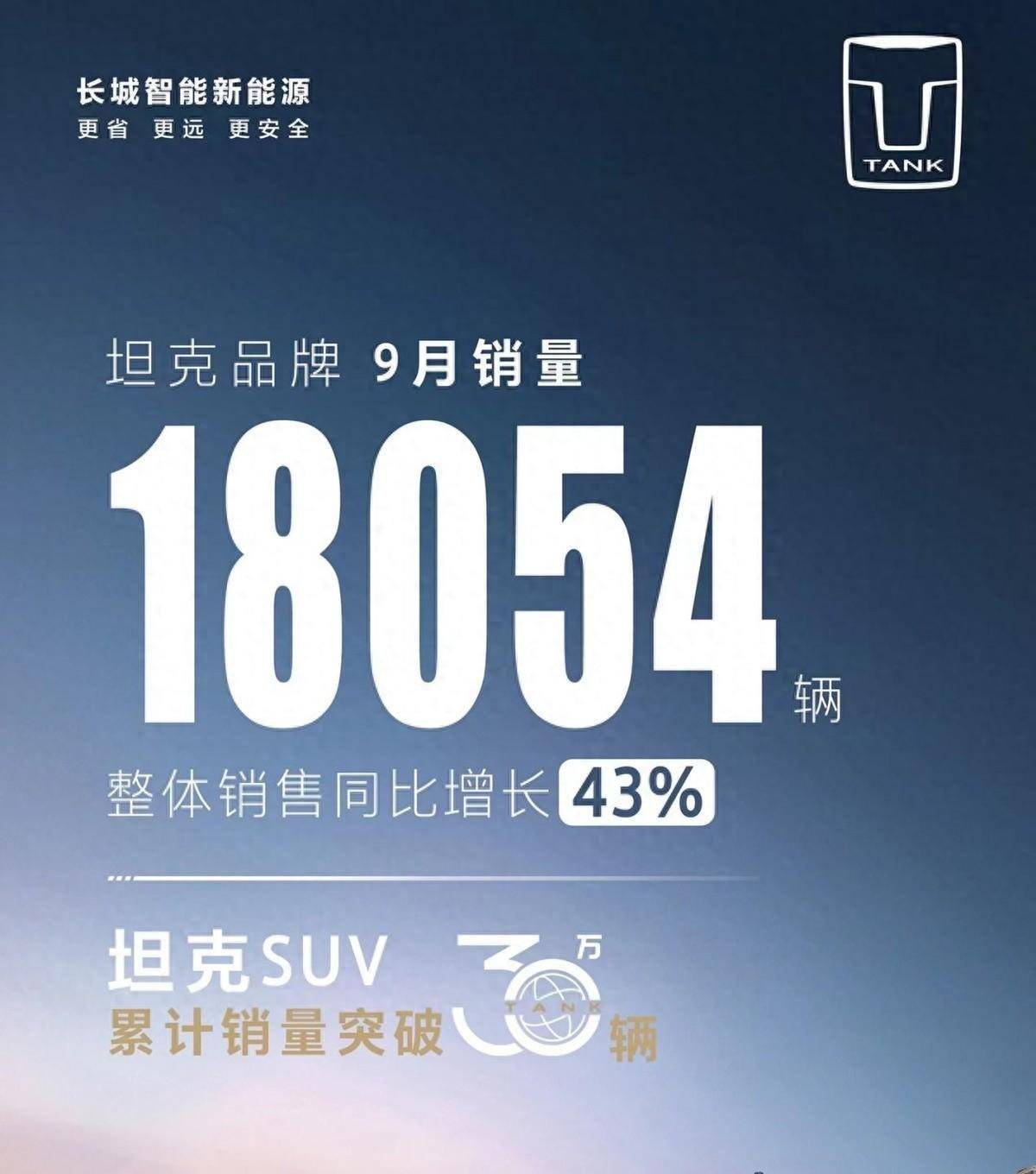 坦克500 Hi4-T订单突破2万台，新能源越野时代再现“坦克现象”_搜狐汽车_搜狐网