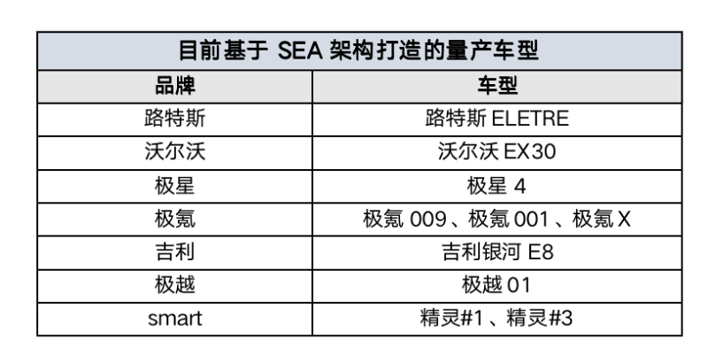 最美中国纯电旗舰轿车！百万级SEA架构打造的吉利银河E8实车亮相_搜狐汽车_搜狐网