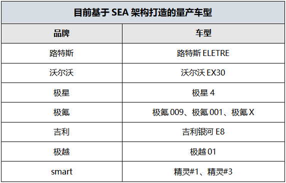 最美中国纯电旗舰轿车！百万级SEA架构打造的吉利银河E8实车亮相_搜狐汽车_搜狐网