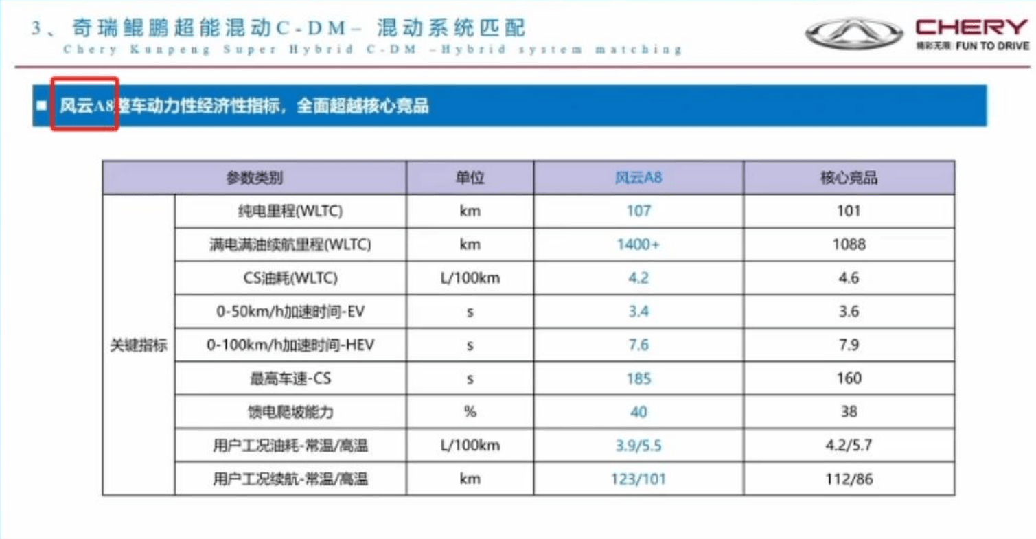 奇瑞风云A8实车曝光，大过秦PLUS DM-i，续航超1400km+4.2L油耗_搜狐汽车_搜狐网