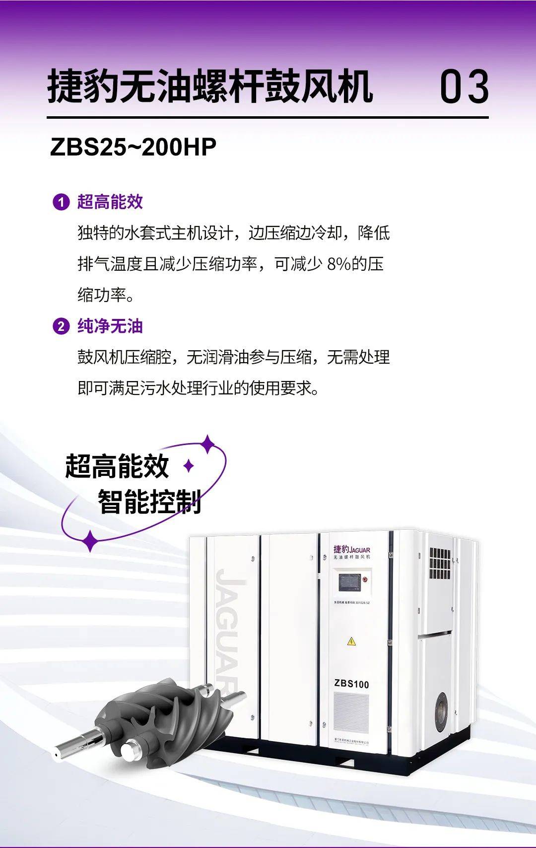 喜讯 | 捷豹空压机三大系列产品通过ISO 8573 Class 0等级认证_搜狐网