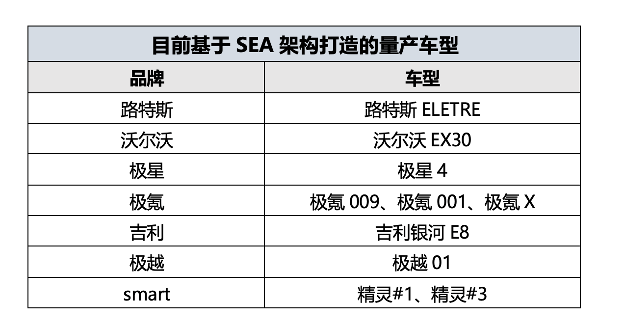 最美中国纯电轿车！百万级SEA架构，吉利银河E8实车亮相_搜狐汽车_搜狐网