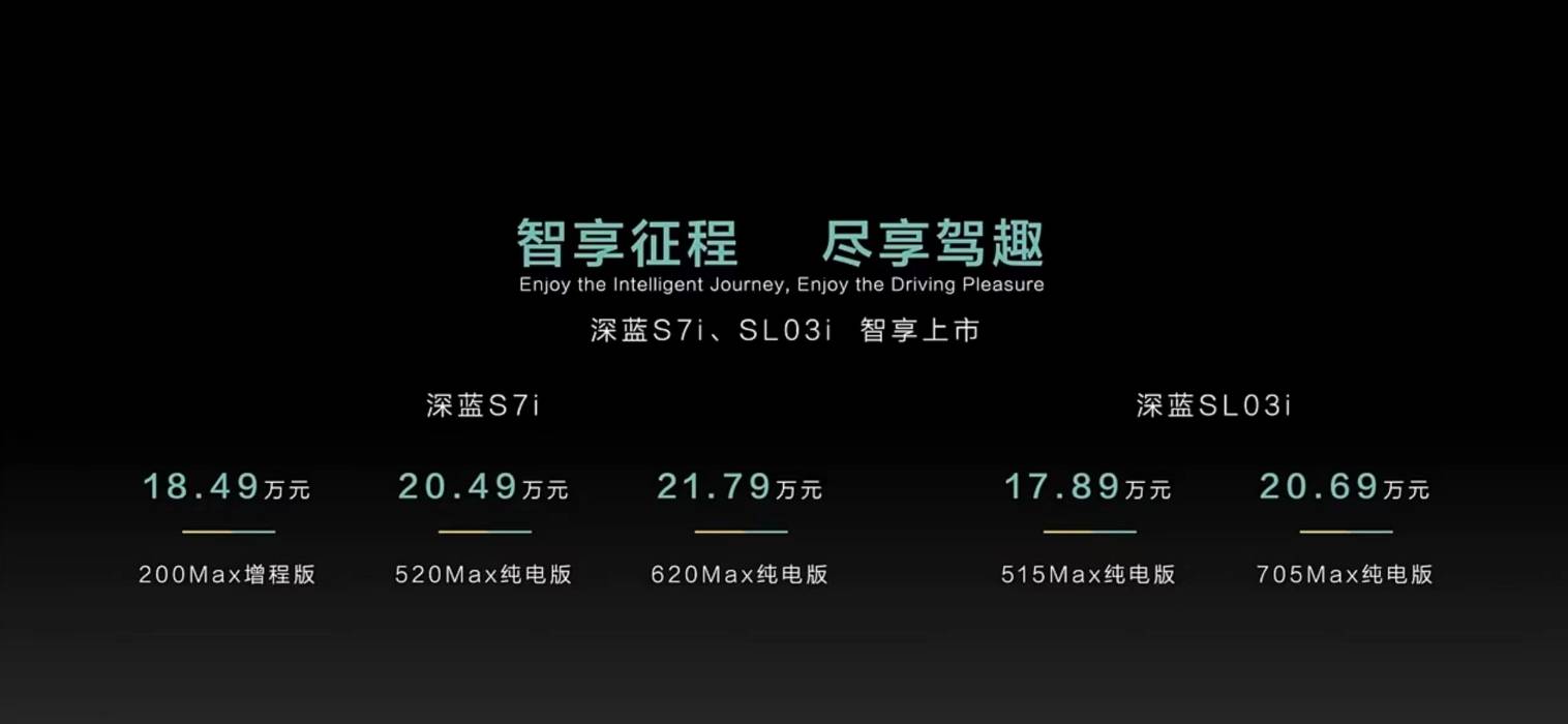 深蓝SL03i/S7i，20万以内最好的高阶智驾车型？_搜狐汽车_搜狐网