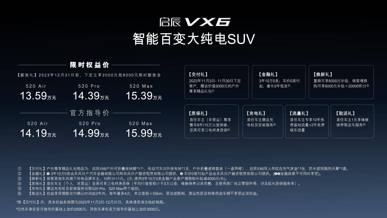 “智能百变大纯电SUV”启辰VX6正式发售 售价14.19万元-15.99万元_搜狐汽车_搜狐网