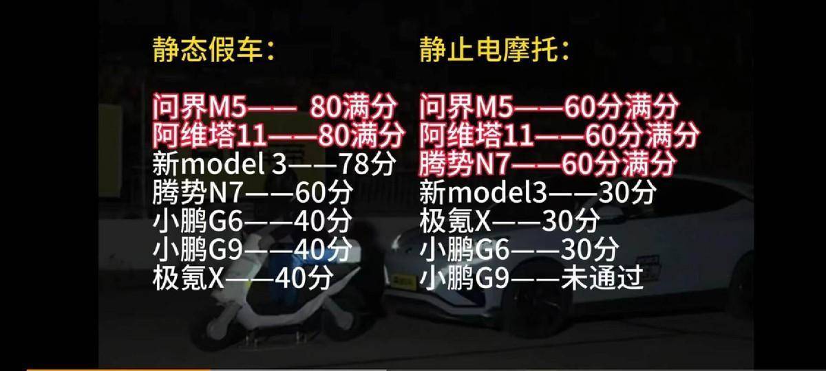 夜间AEB真车实测揭秘：腾势N7惊艳成绩揭示智驾技术水平_搜狐汽车_搜狐网